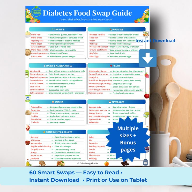 Diabetes Food Swap Chart : Nutrition Cheat Sheet - Low Glycemic Index ...