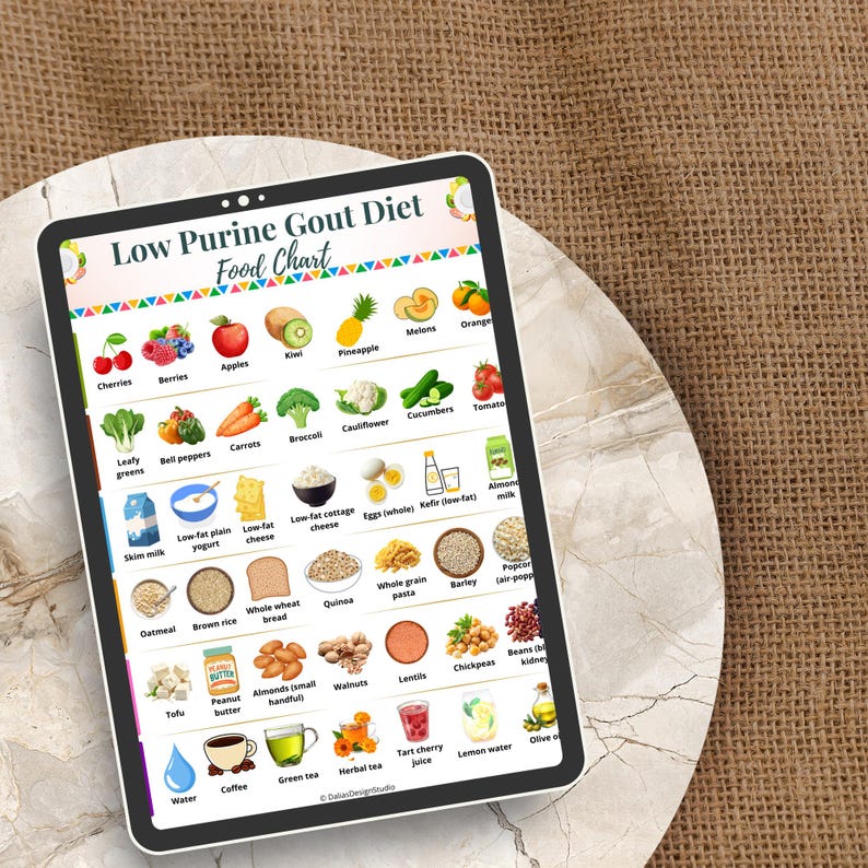 Low Purine Gout Diet Food Chart, Gout Safe Foods Guide (instant ...