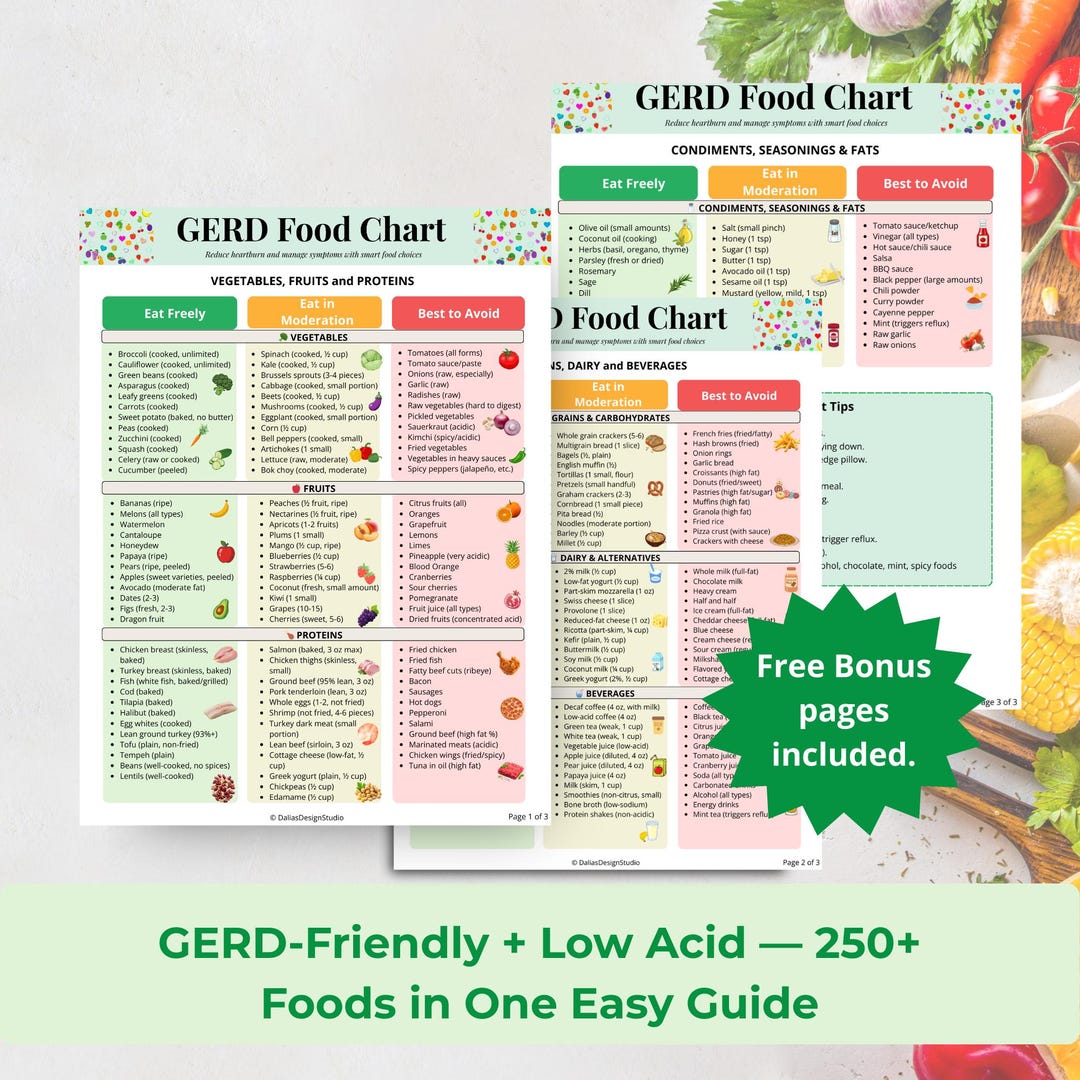 GERD Food Chart Printable - Low Acid Foods and Heartburn Relief Guide ...