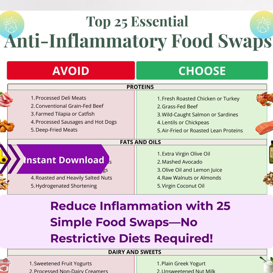 Anti-inflammatory Food Swaps Chart, PCOS Diabetes Diet Guide (PDF ...