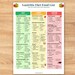 Gastritis Food List, Eat Limit Avoid Chart, Stomach Diet Guide ...