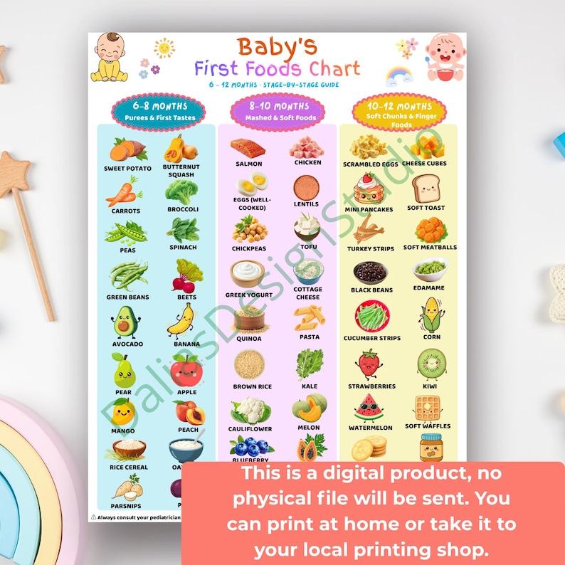 Baby First Foods Chart Printable, Starting Solids Food Guide PDF, Baby ...
