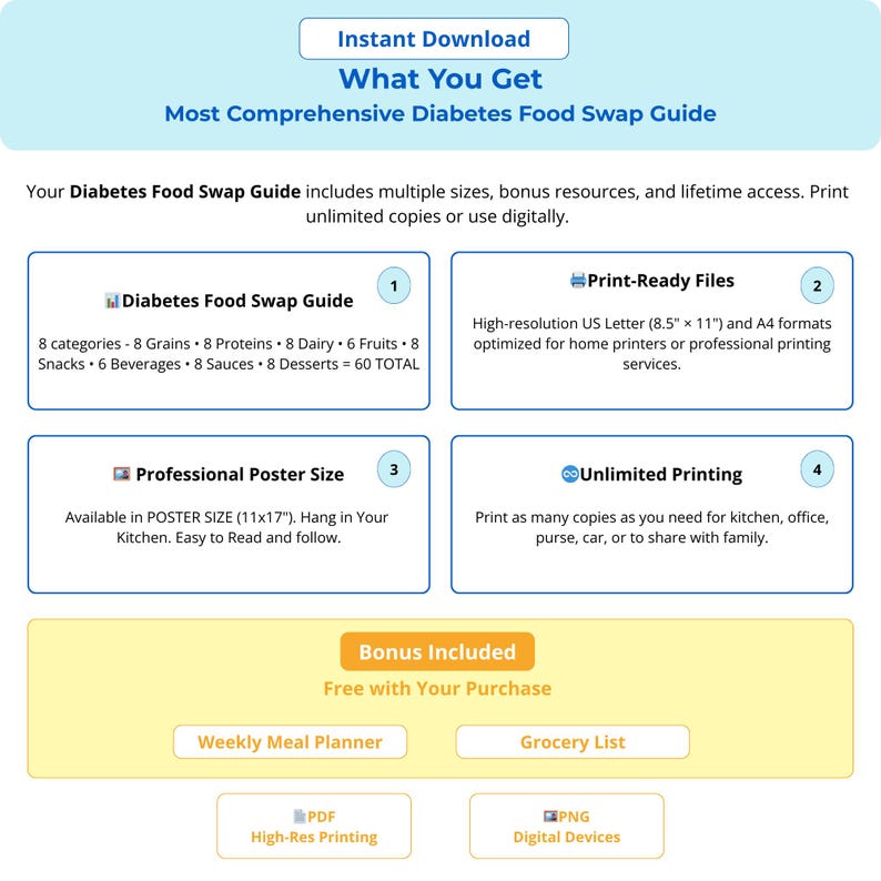 Diabetes Food Swap Chart : Nutrition Cheat Sheet - Low Glycemic Index ...