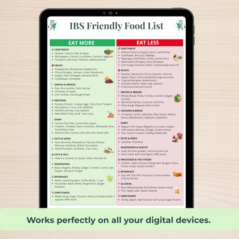 IBS Friendly Food List Printable | Eat More Eat Less Chart | IBS Diet ...