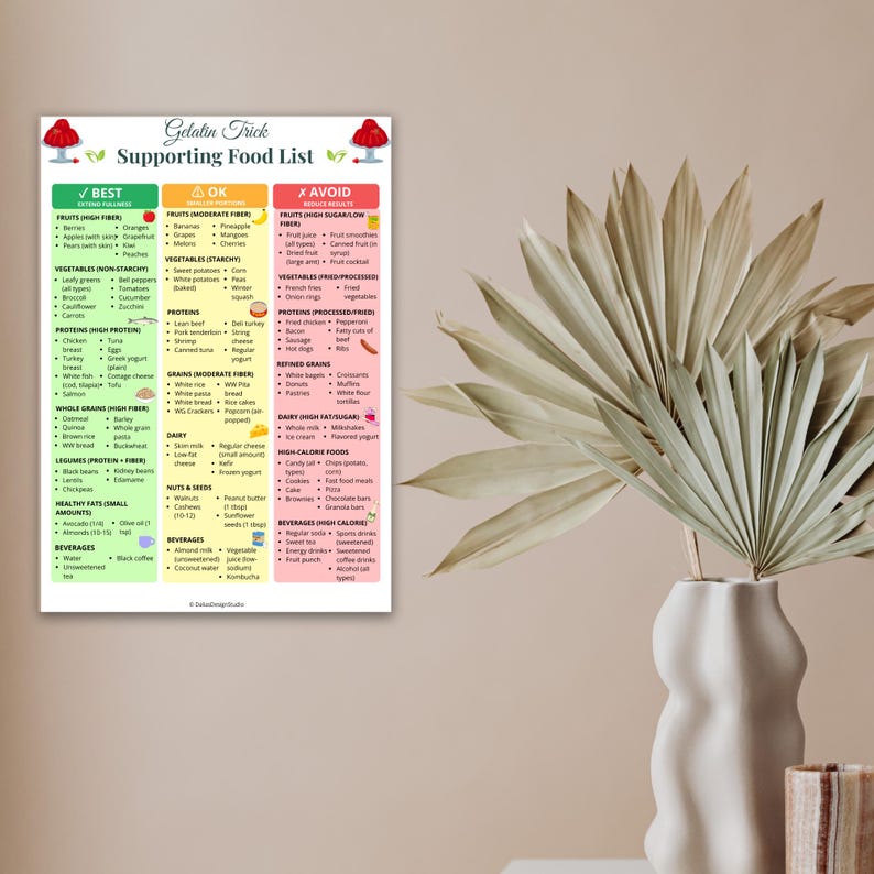 Appetite Suppression Food List Printable | Hunger Control Foods Guide ...