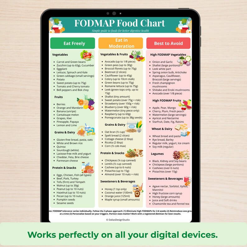 Printable Low FODMAP Chart: Easy IBS Food Guide - Meal Planner Included ...