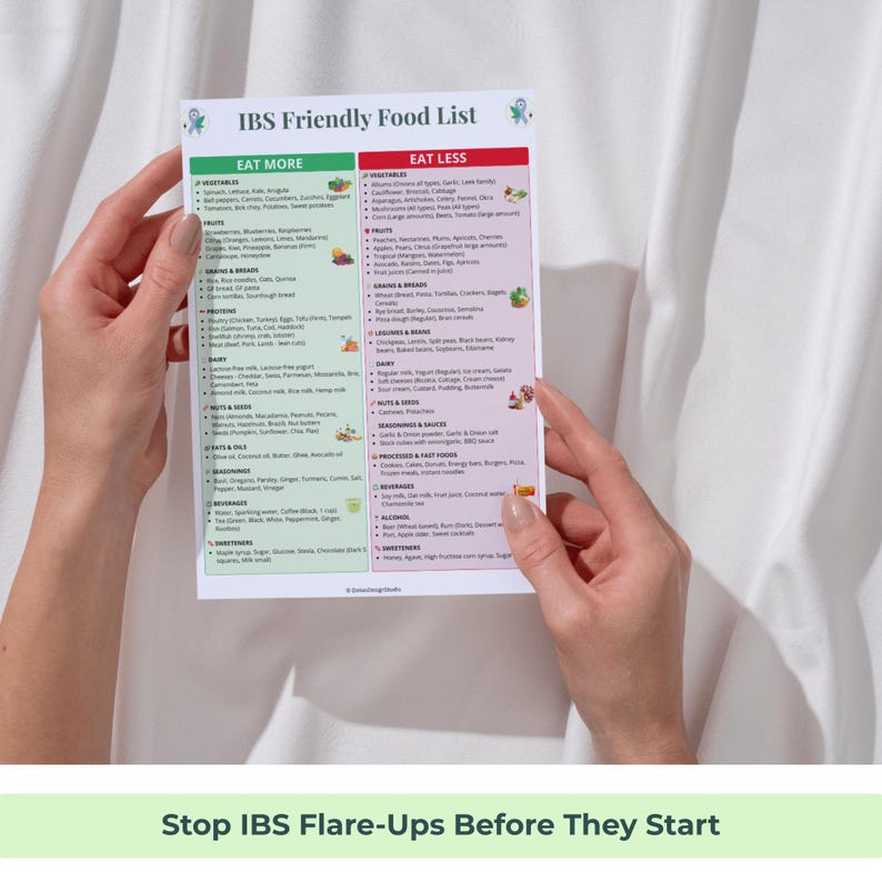 IBS Friendly Food List Printable | Eat More Eat Less Chart | IBS Diet ...