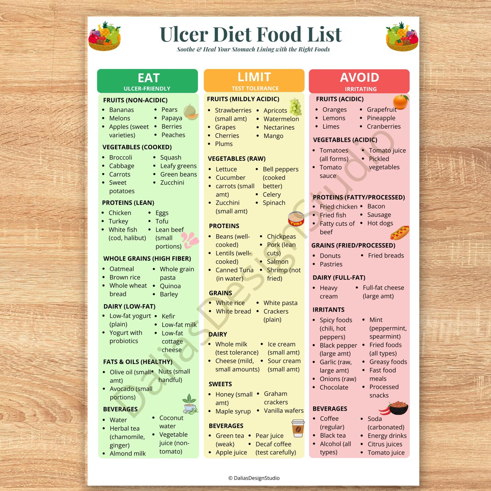 Ulcer Diet Food List – Gastritis Healing Foods Chart (digital Download ...