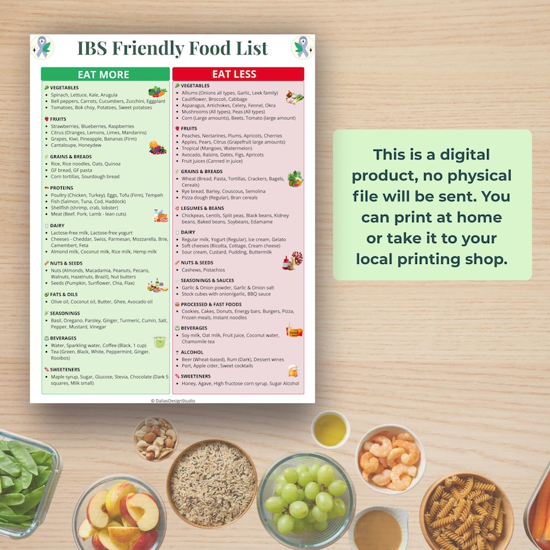 IBS Friendly Food List Printable | Eat More Eat Less Chart | IBS Diet ...
