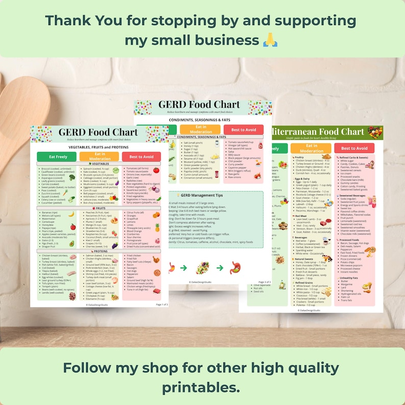 IBS Friendly Food List Printable | Eat More Eat Less Chart | IBS Diet ...