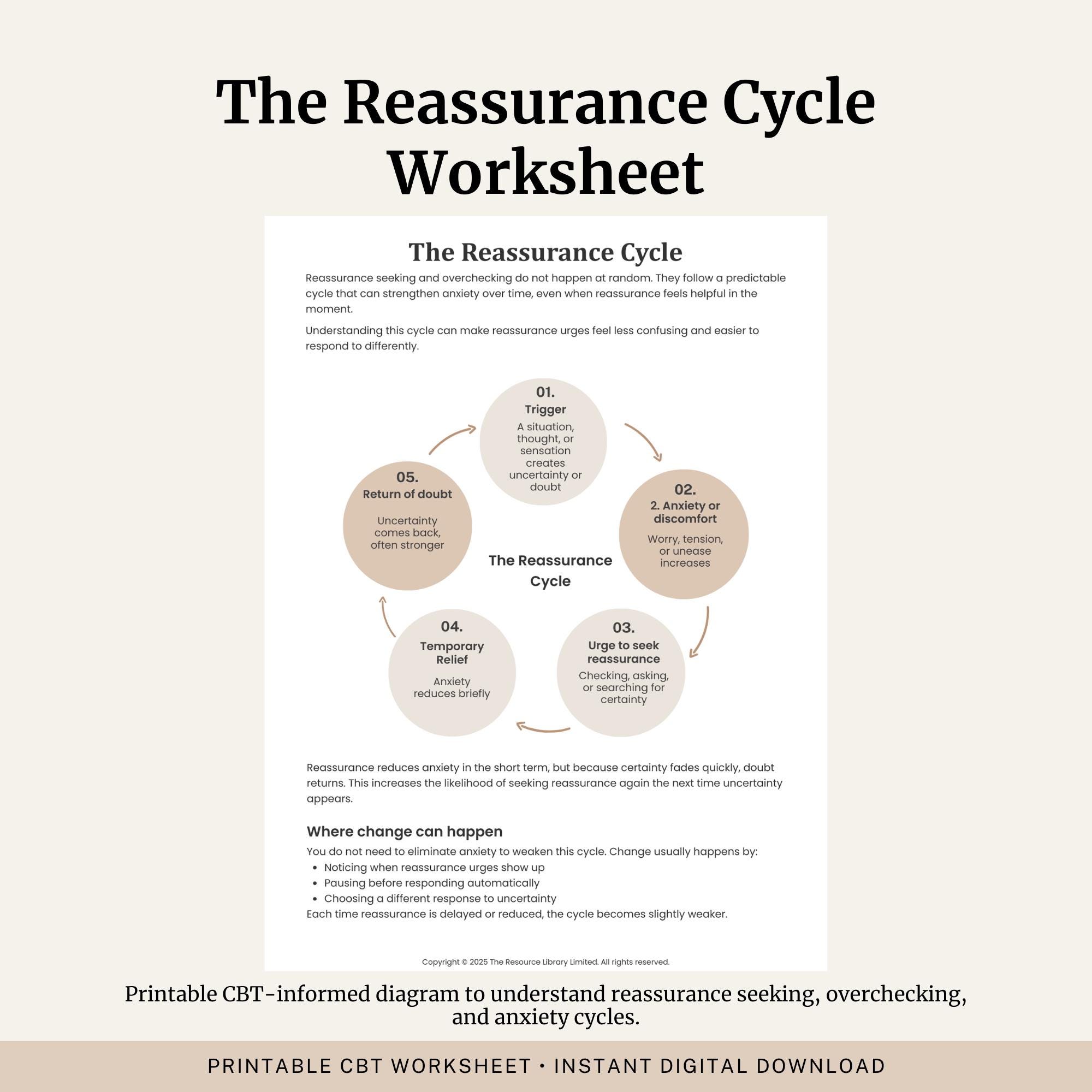The Reassurance Cycle Worksheet | Anxiety & Reassurance Seeking Diagram ...