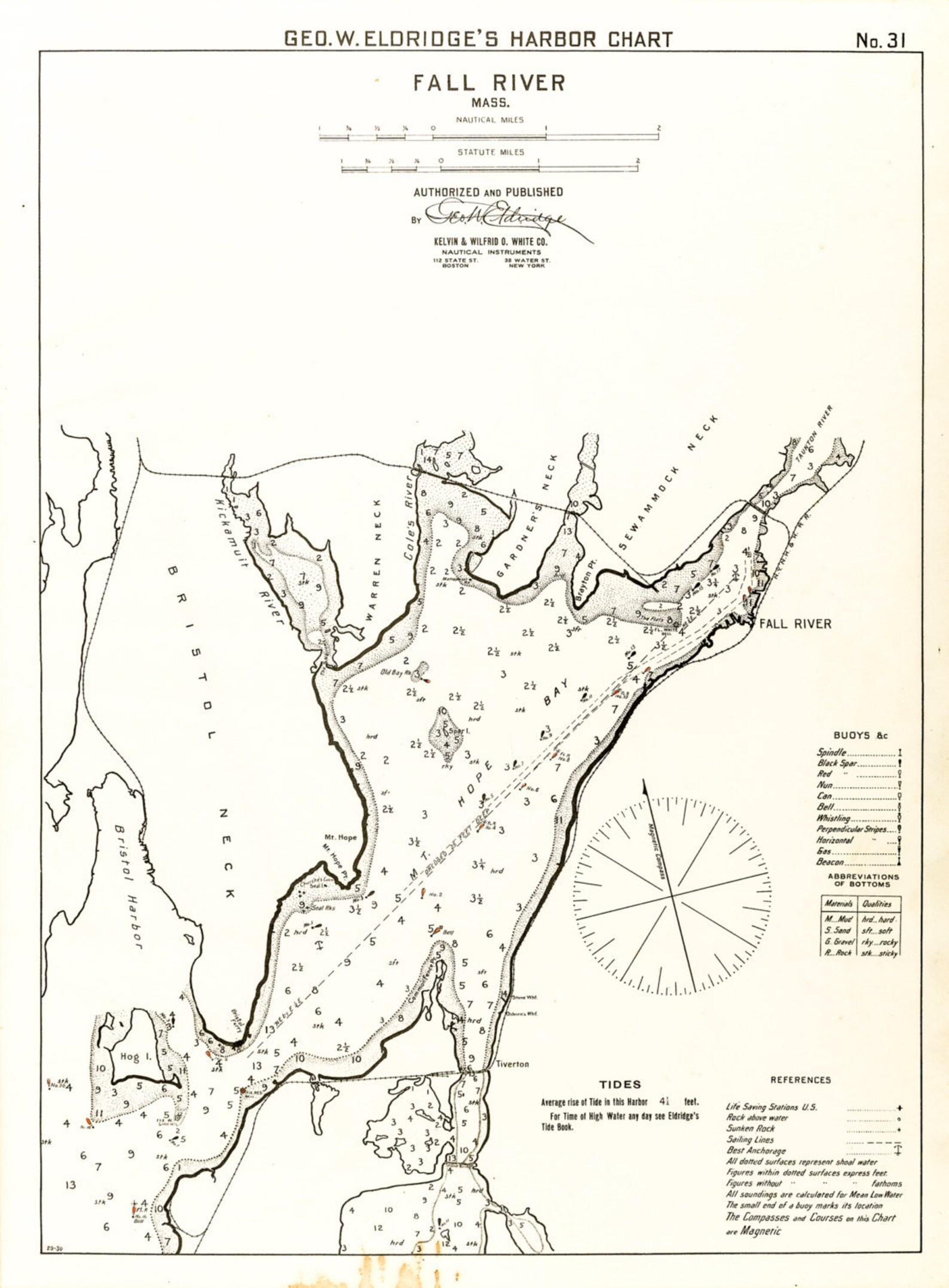 Antique Print of a Fall River Massachusetts Map on Your Choice - Etsy