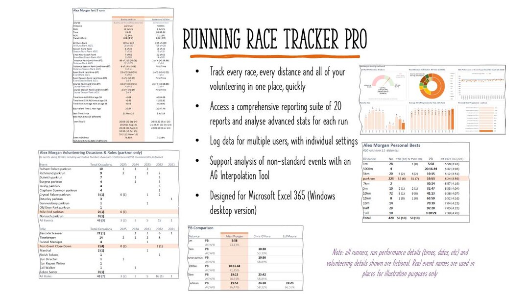 Running Race Tracker Pro | Advanced Running Log Spreadsheet With Stats ...
