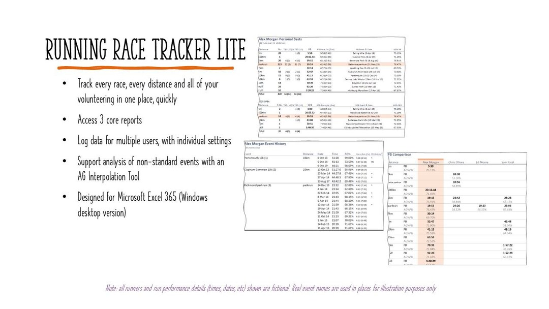 Running Race Tracker Lite | Running Log Spreadsheet With Stats and ...