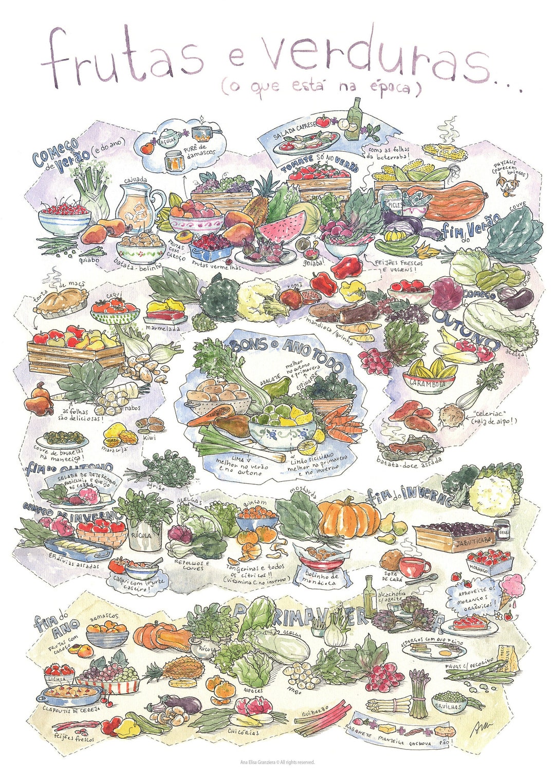 Printable - Watercolor Illustration - Seasonal Fruits and Vegetables ...