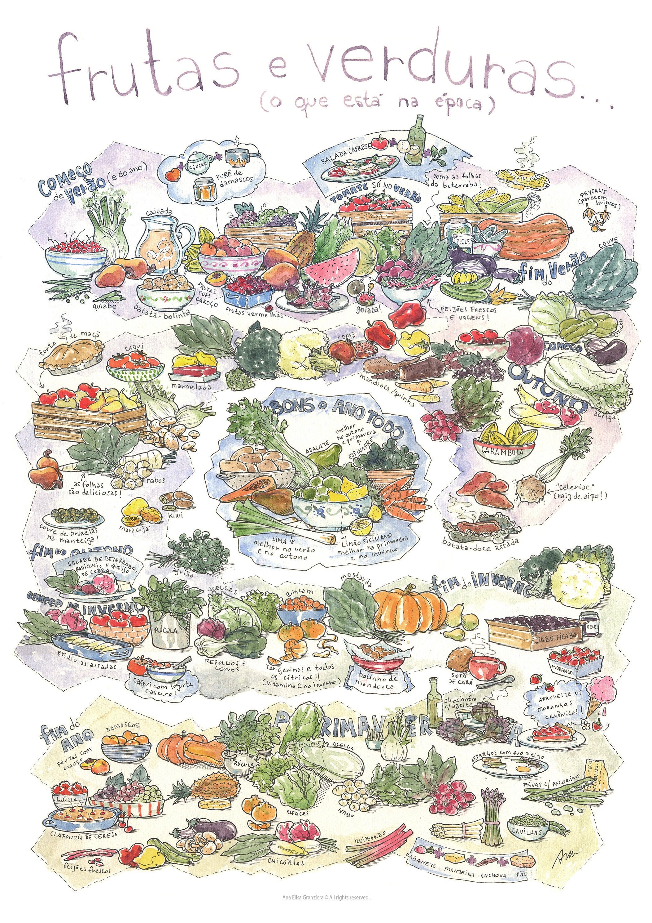 Printable - Watercolor Illustration - Seasonal Fruits and Vegetables ...