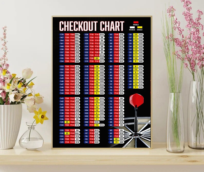 Darts Poster Checkout Chart Dart Finish Chart Wall Art Home Decor - Etsy