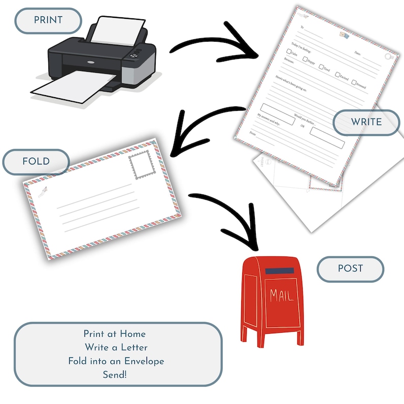 Pen Pal Starter Kit Printable Bundle | Letter Templates & Envelope (A4 ...