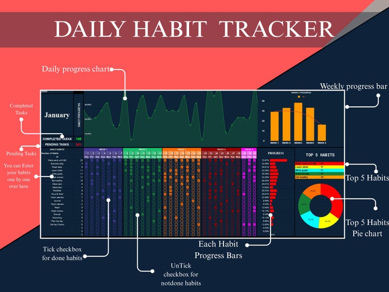 Habit Tracker Spreadsheets, Monthly & Annual Habit Tracking Google ...