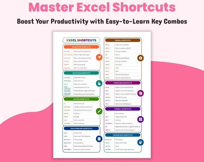 Digital Download - Most Commonly Used Excel Shortcuts, References ...