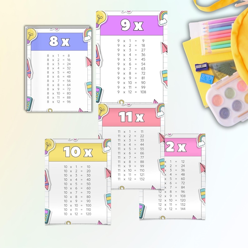 Times Tables 1-12 Printable Chart: Math Learning Poster (digital ...