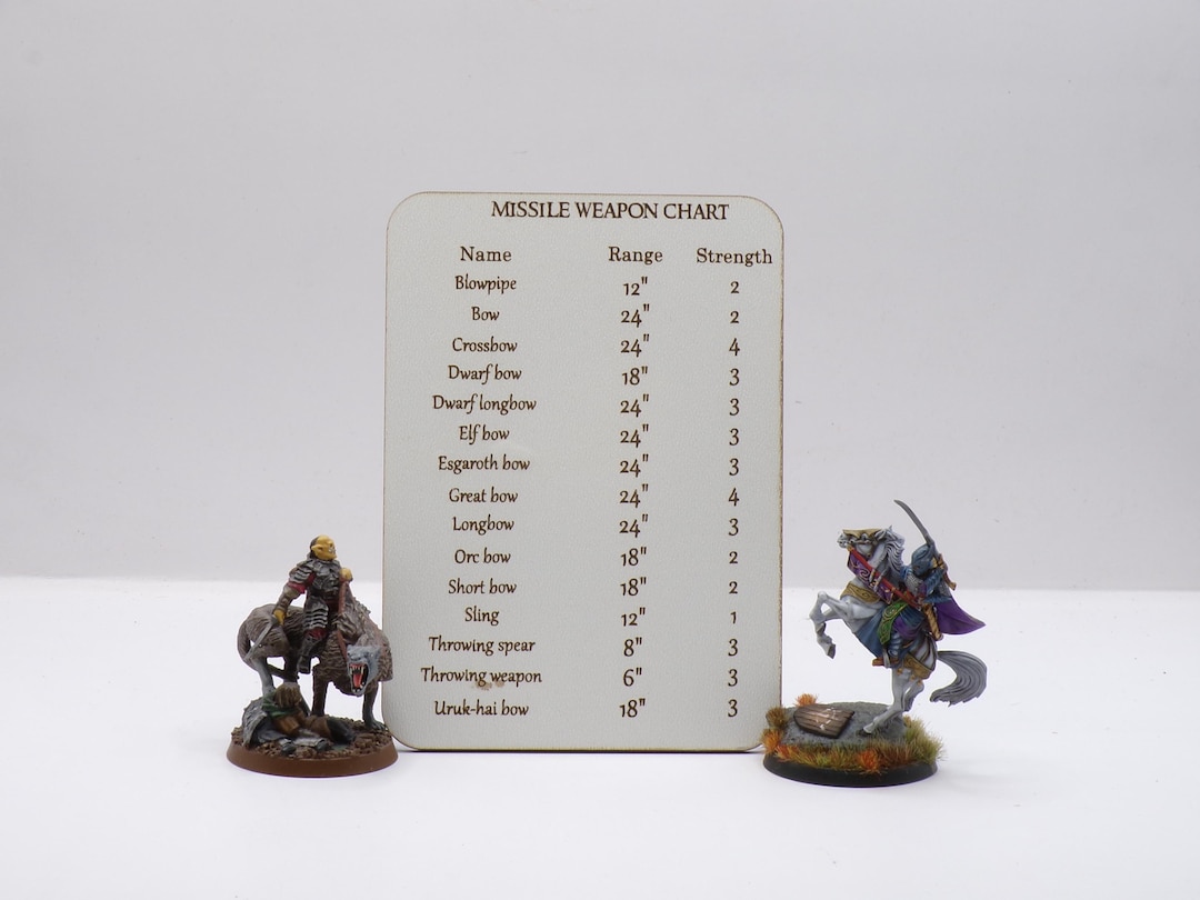 MESBG Wound Chart Board, Middle Earth Strategy Battle Game Reference ...