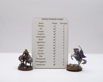 MESBG Wound Chart Board, Middle Earth Strategy Battle Game Reference ...