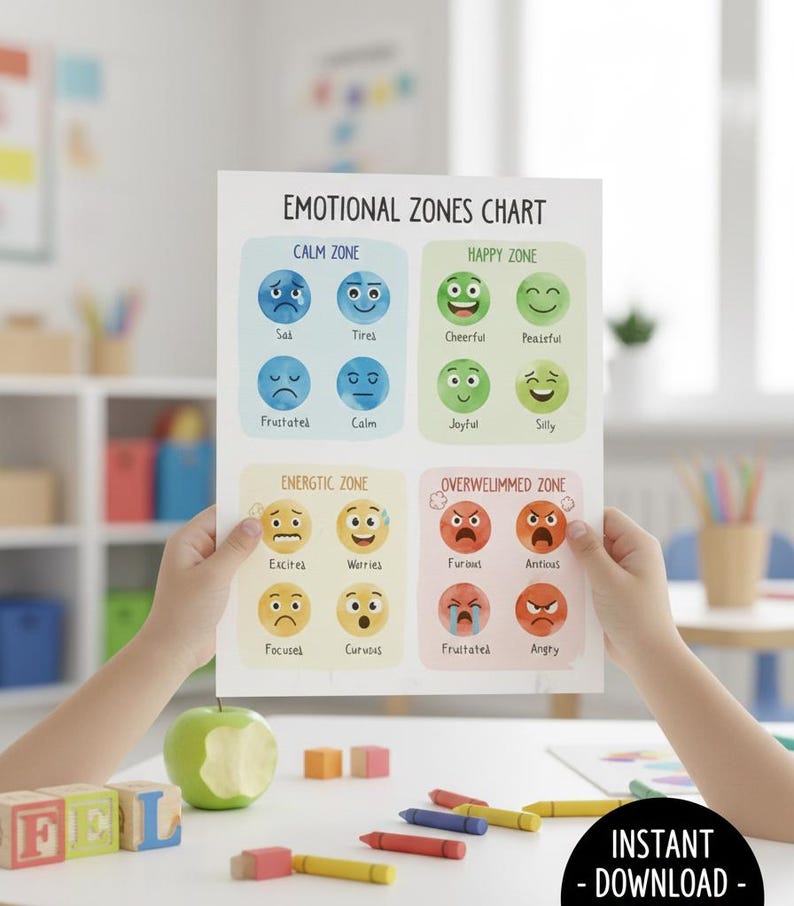Zones of Regulation Poster, Emotions Chart, Therapy Office Decor ...