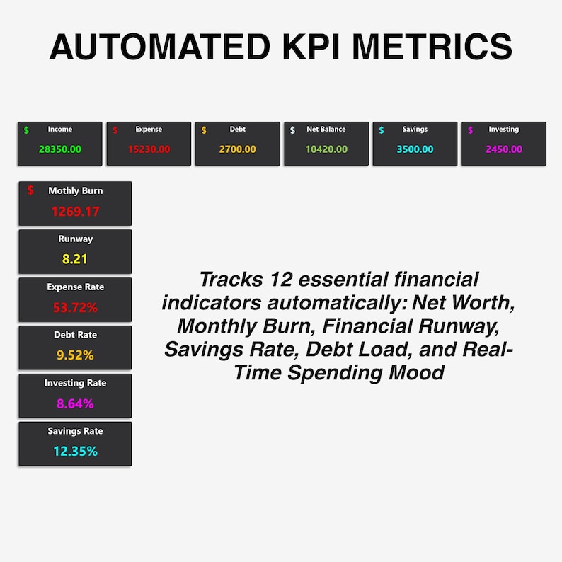 2026 Budget Tracker Excel Spreadsheet | Income, Expense, Debt Payoff ...