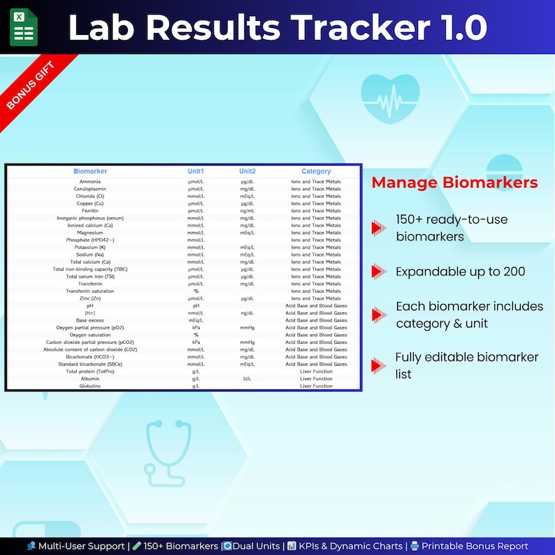 Lab Results Tracker Excel Google Sheets Medical Blood Work Log Health ...
