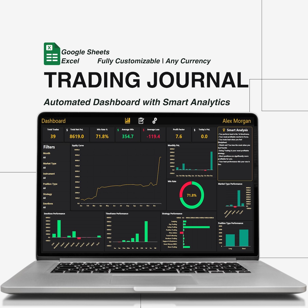 Journal de trading ultime Excel et Google Sheets | Crypto, Forex ...