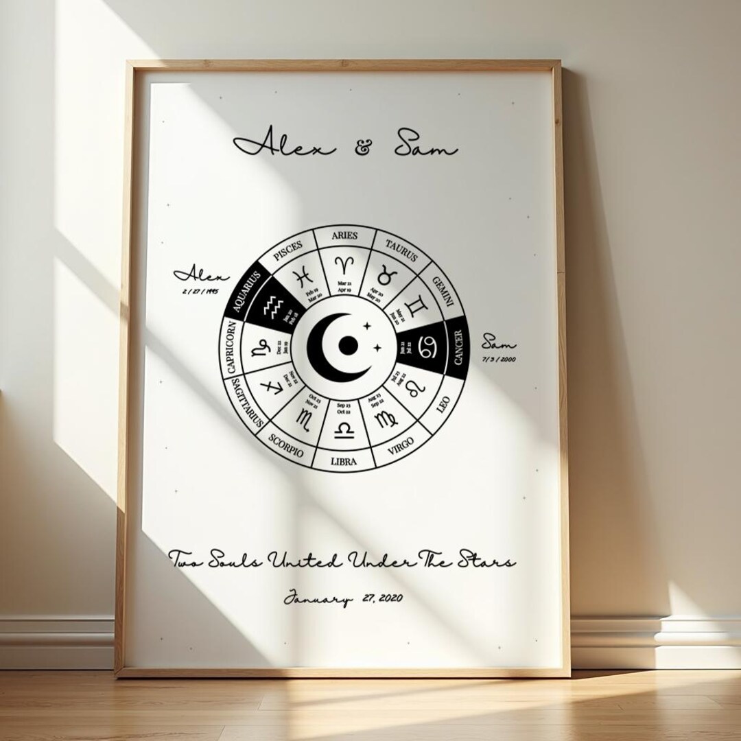 Personalized Couple Zodiac Wheel Print, Custom Astrology Wall Art Gift ...
