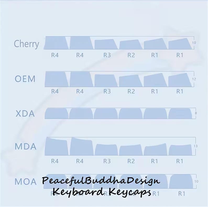 131pcs Matcha Plaid Star Keycaps Set, Fresh Color Aesthetic Keycaps ...