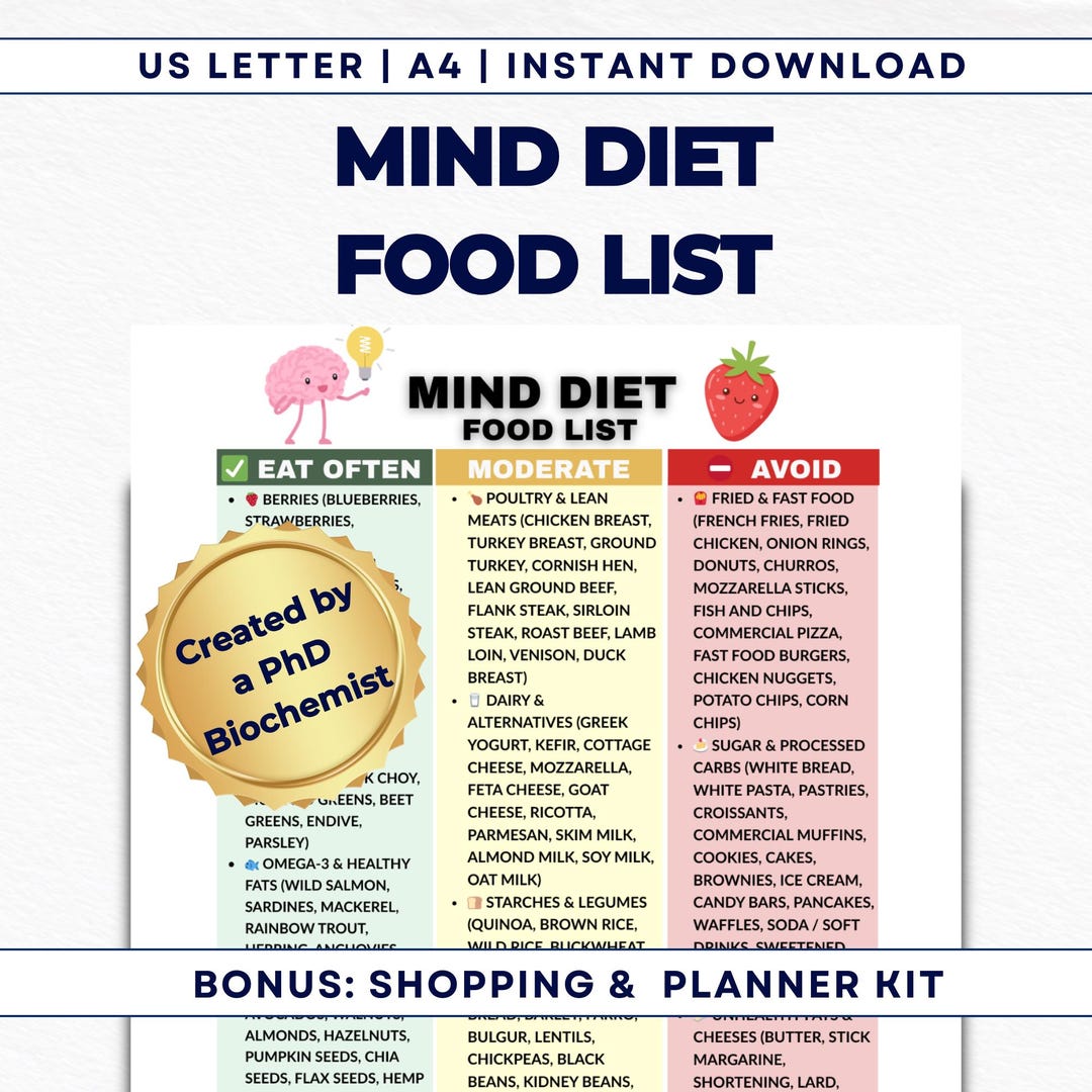 MIND Diet Food List PDF – Brain Health Grocery Guide, Neuro Nutrition ...