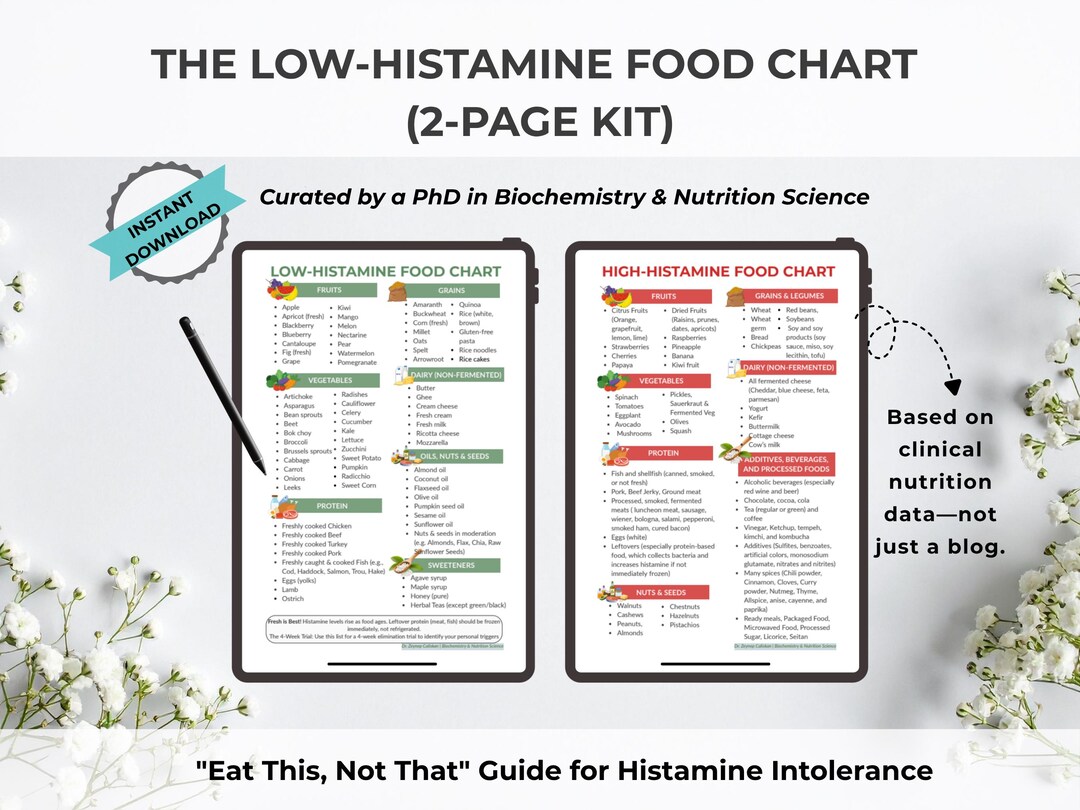 Low Histamine Food List (2-page Kit) | Biochemist's Guide for Histamine ...