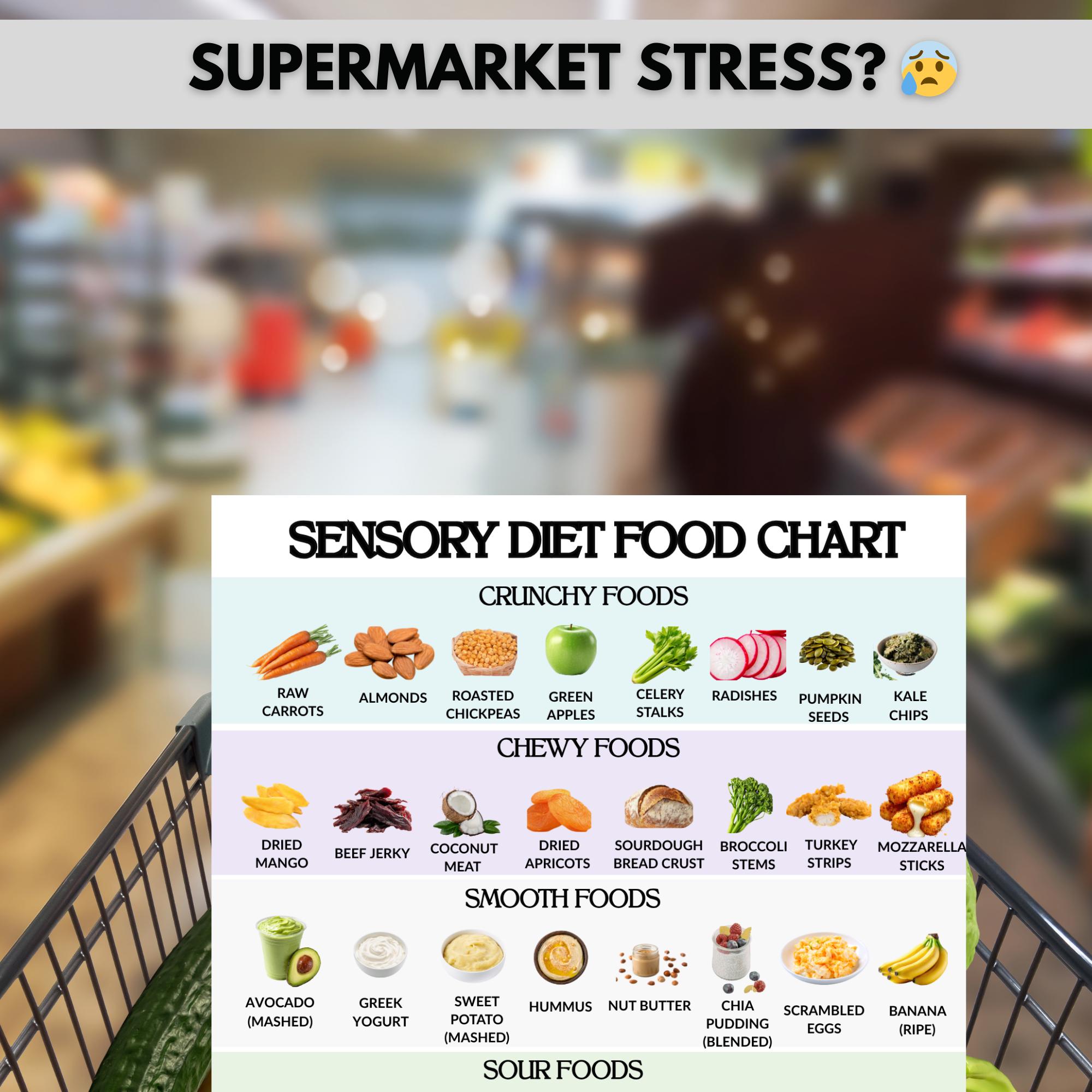 Autism Diet Food List & GFCF Recipes – Sensory Friendly Guide, Gut ...