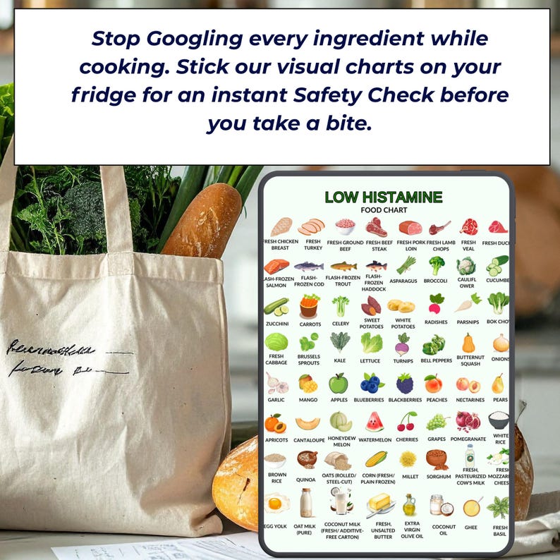Low Histamine Food List, MCAS Intolerance Diet Guide, High Histamine ...