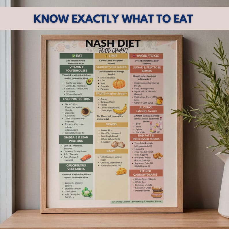 NASH Diet Food List - Fatty Liver Support, Foods to Eat & Avoid ...
