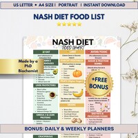 Fatty Liver Disease Food List PDF, Fatty Liver Diet List, Foods to Eat ...