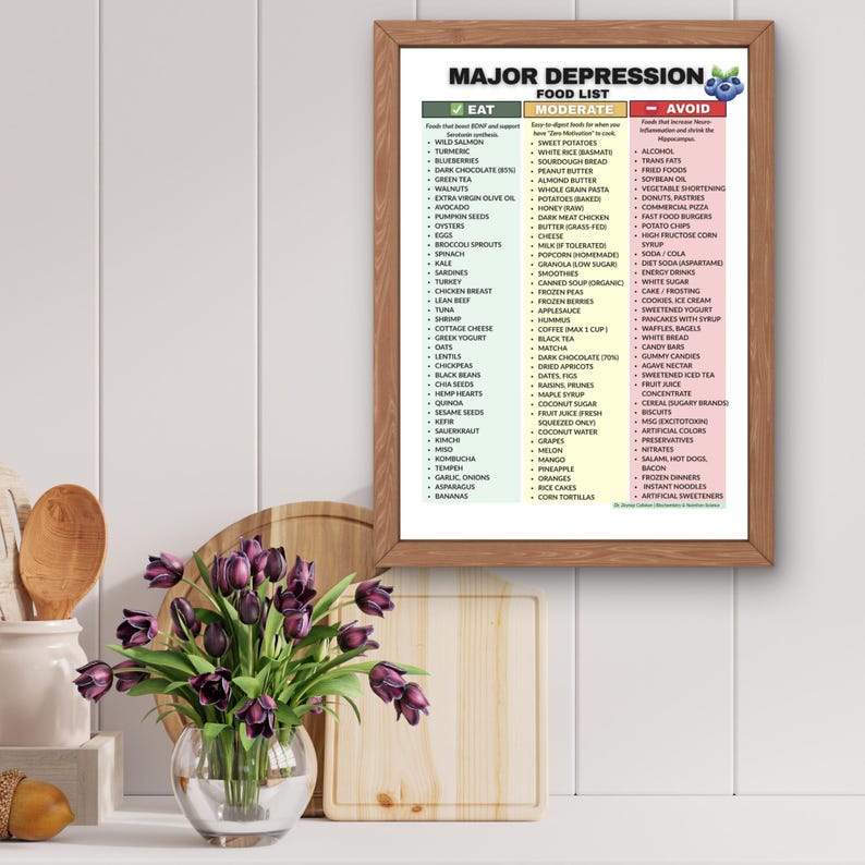 Depression Diet Food List PDF | Serotonin Boost Guide | Tryptophan ...