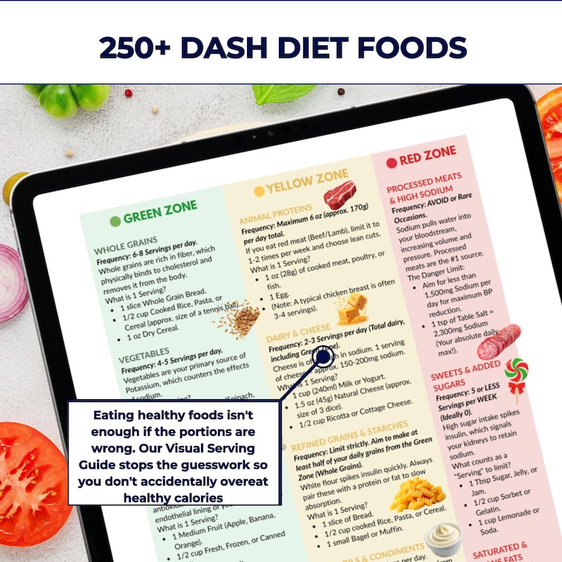 DASH Diet Food Chart PDF – High Blood Pressure List, Low Sodium Guide ...