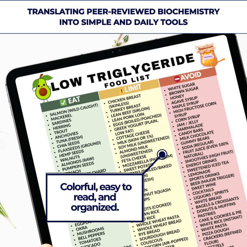 Low Triglyceride Food List PDF – Heart Healthy Diet Guide, Cholesterol ...