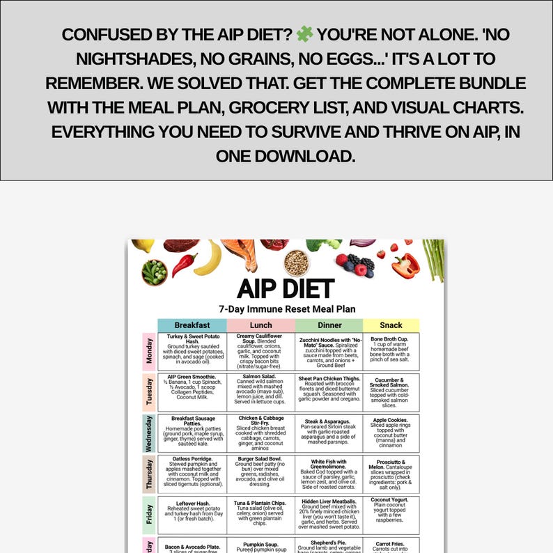 AIP Diet Bundle PDF | 7 Day Meal Plan, Food List, Grocery Guide ...