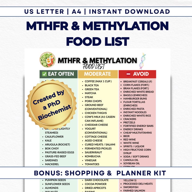 MTHFR Diet & Methylation Food List PDF | Low Folic Acid Nutrition Guide ...