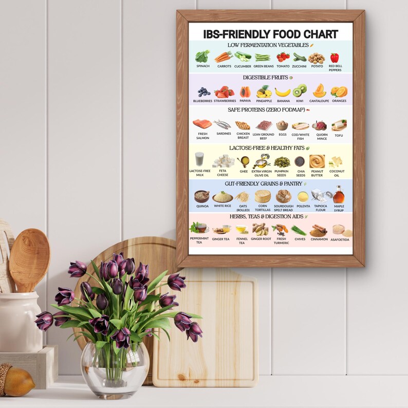 IBS Food Chart Pdf – Low FODMAP List, SIBO Diet Guide, Bloating Relief ...