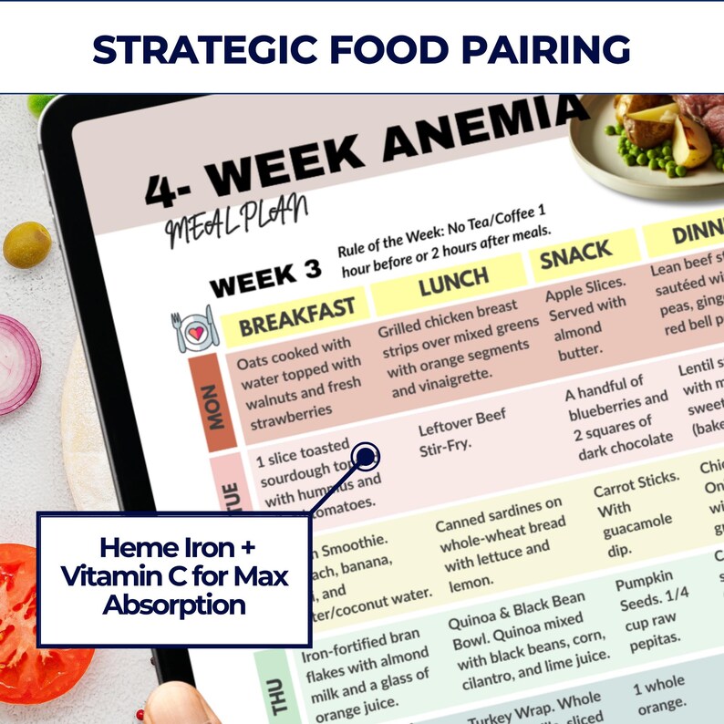4-week Anemia Meal Plan & Iron Rich Diet PDF | Folate Rich Foods ...