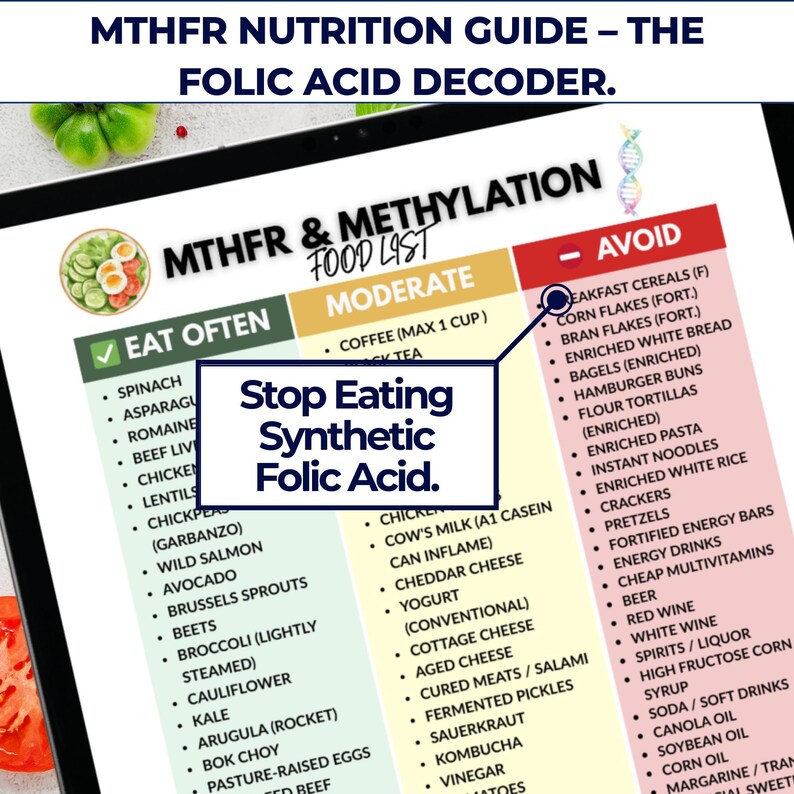 MTHFR Diet & Methylation Food List PDF | Low Folic Acid Nutrition Guide ...