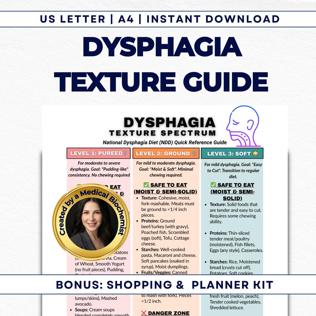 Dysphagie Texture Guide und IDDSI Levels Chart | Pürierte, Gehackte ...