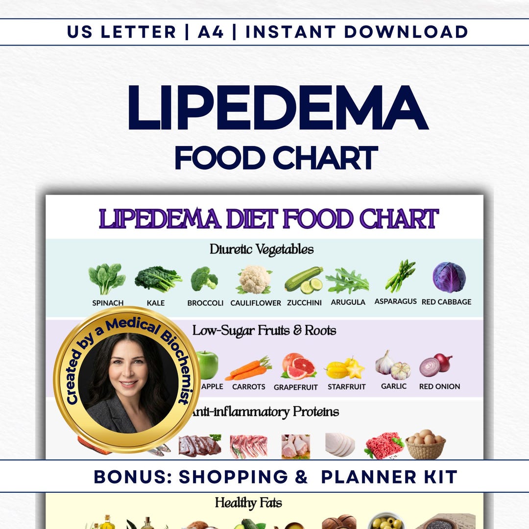 Lipedema Diet Food Chart PDF – Anti Inflammatory List, Lymphatic ...