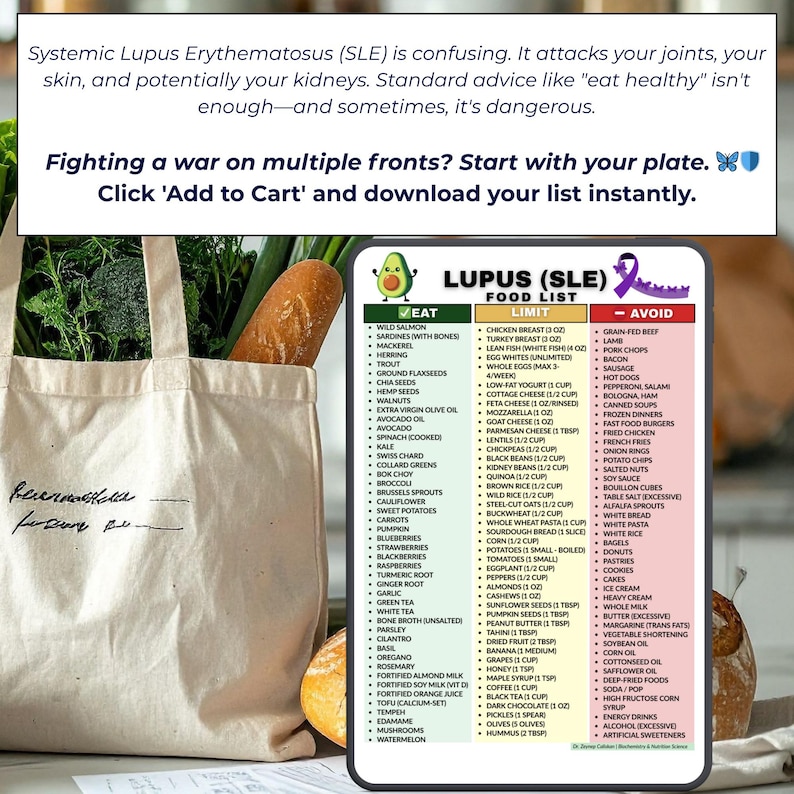 Lupus Food List PDF – SLE & Nephritis Diet Guide, Anti-inflammatory ...